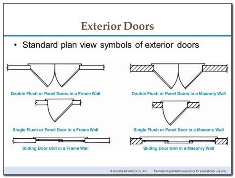 Roller Door Symbol Floor Plan Catalog Library