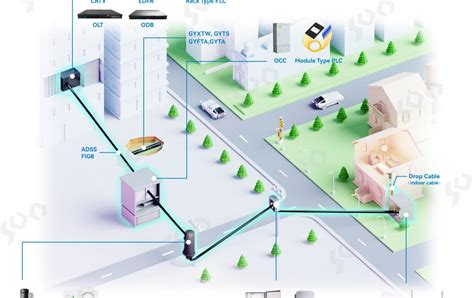 Does Your Company Have An Ftth Project In Progress