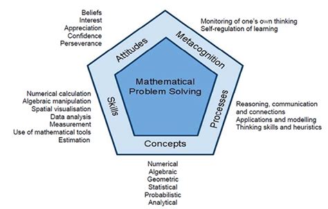 Mathematics