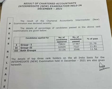 Ca Inter Pass Percentage For May 2023 And Last 10 Years Vsi Jaipur