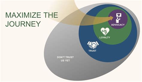 Advocates Culture Ceos Houston Texas Thepowerofvistage Leadership Momentum Motivation