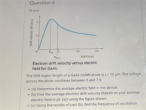 Solved Question 4 8 Pts Electron Drift Velocity Versus