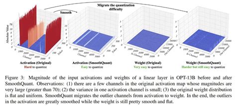 [r] smoothquant accurate and efficient post training quantization for