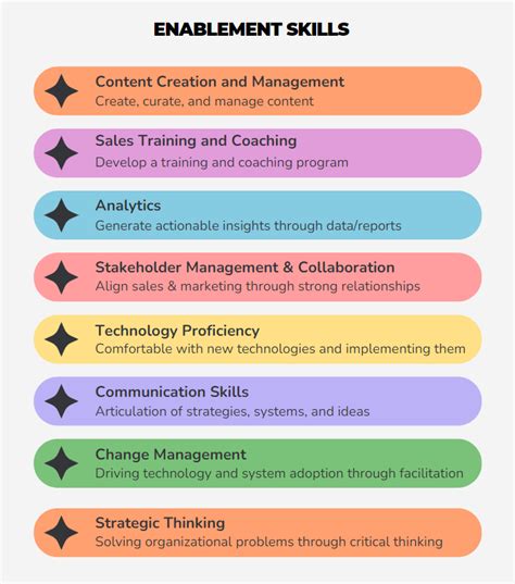 The Importance Of Enablement For Business Success Logrocket Blog