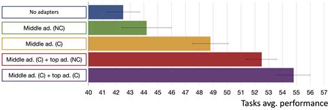 Pierre Marza Task Conditioned Adaptation Of Visual Features In Multi