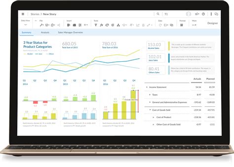 Sap Analytics Cloud Avis Notes Prix Et Abonnements Capterra
