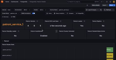Postgresql Patroni Details Percona Monitoring And Management