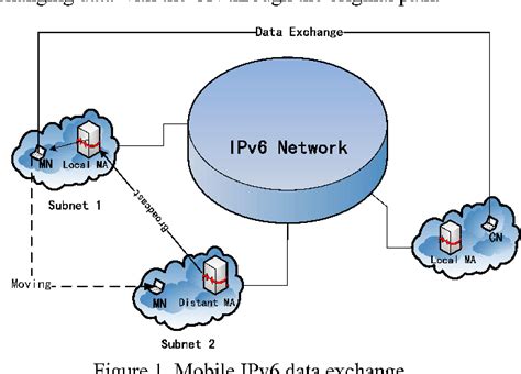figure 1 from a bandwidth reservation scheme in mpls based mobile ipv6