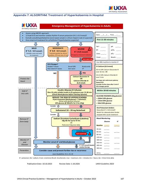 Final Version Ukka Clinical Practice Guideline Management Of