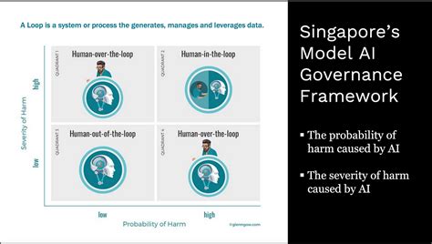 Ai — Goverance Framework And Implementation Journey By Praful S Medium