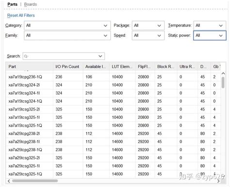 Xilinx之fpga器件系列简介 知乎