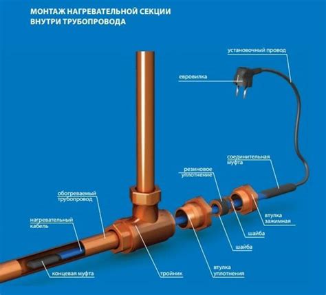 Греющий кабель для труб нагревательный провод для водоснабжения ...