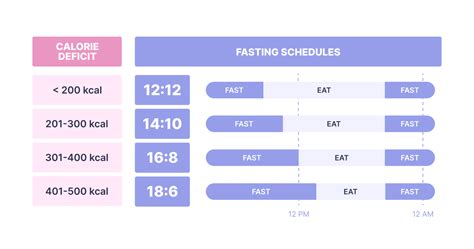 Unlock Your Weight Loss Potential Bmr Calculator And Guide