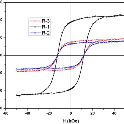 X Ray Diffraction Plots Of All The Nanocomposite Samples Download