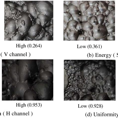 Comparison Of Glcm Features Of Images 3 Glcm Features A Glcm Is A