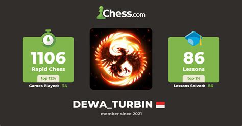 Fathan Firdaus Dewa Turbin Chess Profile