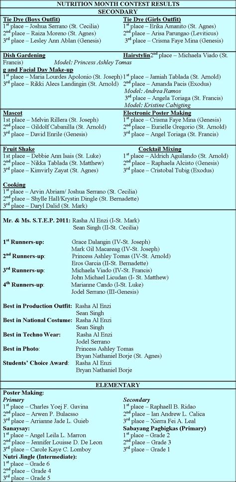 Script For Nutrition Month Opening Program
