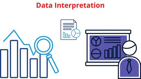 Data Interpretation Process Methods And Questions