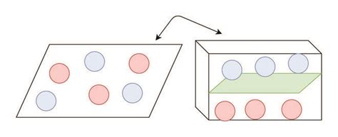 Representation Of A A Nonlinearly Separable Data Set In A Low