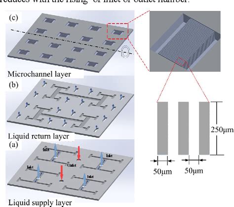 Figure 1 From Design And Fabrication Of Multi Layer Silicone