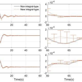Comparison Result Angular Velocity Download Scientific Diagram