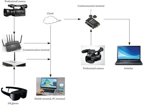 Common Wireless Communication Structure Download Scientific Diagram
