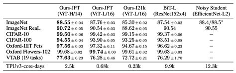 视觉transformer经典论文——vit、deit的与原理解读与实现 csdn博客
