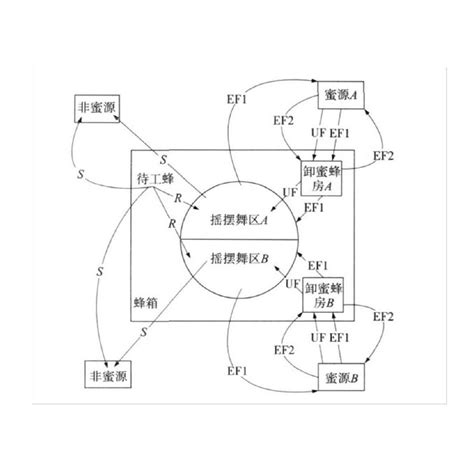 人工蜂群算法百度百科