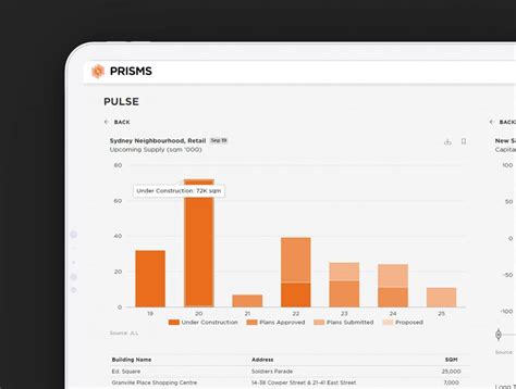 Prisms Data Driven Real Estate Investment Solution Eg Funds