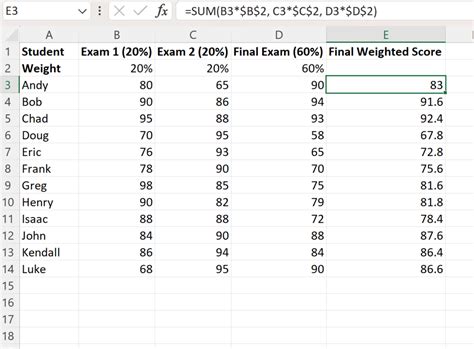 How To Assign Weights To Variables In Excel