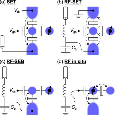 of different charge sensors a the set formed by a gated island of