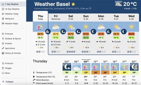 Day Weather Forecast Nws Riverton Nwsriverton Posts X