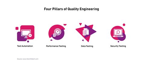 Software Quality Management Fundamentals Of Quality Assurance Quality Control And Testing