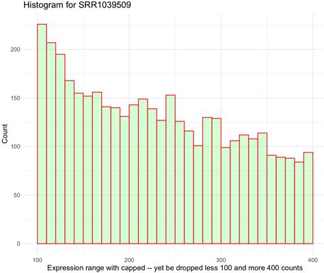 Session 10 Basic Graphics Bioinformatics Workshop Gitbook