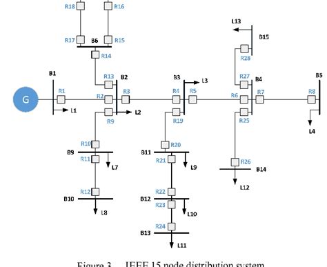 Figure 3 From The Optimal Coordination Of Over Current Relay Protection In Radial Network Based