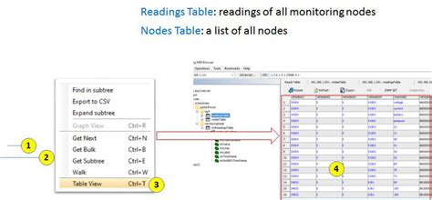 Reading Tables And Node Tables