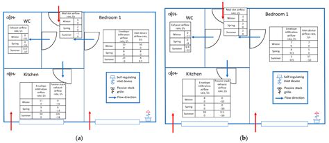 Performance Of Modern Passive Stack Ventilation In A Retrofitted Nordic