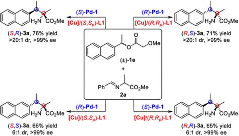 Stereodivergent Benzylic Substitution Of Racemic Secondary Benzyl
