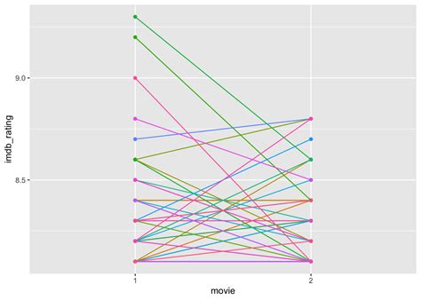 Comparing Groups R For Non Programmers A Guide For Social Scientists