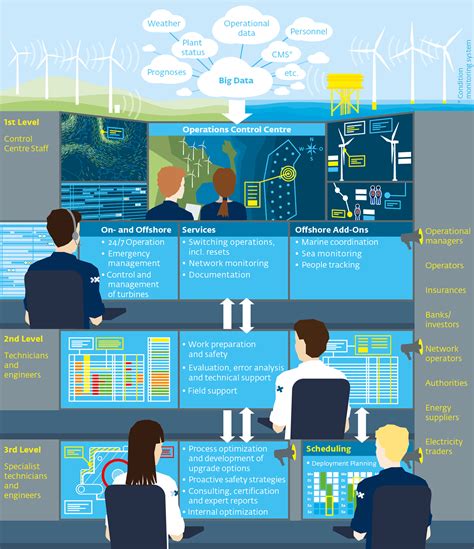 Remote Data Monitoring