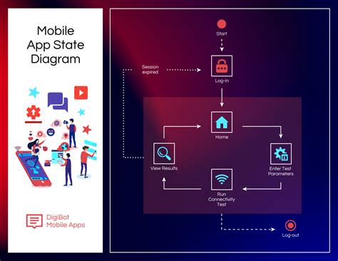 UML State Diagram Template Venngage