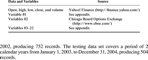Source Of Data For Volatility Forecasting System Download Table