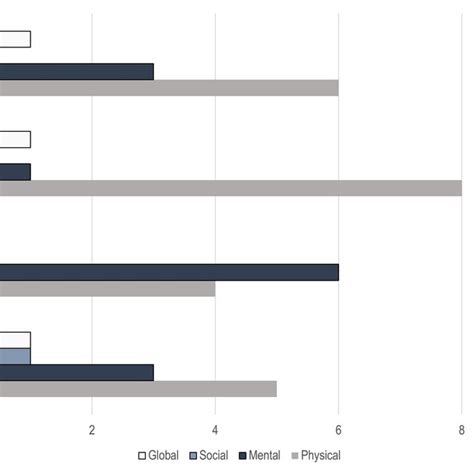 Stakeholder Rank Order Of Importance By Domain Download Scientific