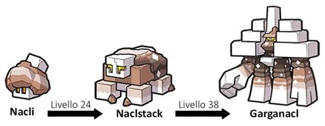 Naclstack Analisi Pokémon Wiki Fandom