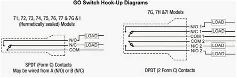 Forberg Scientific Inc How To Install 70 Series Go Switch