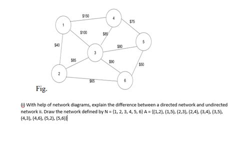 Solved F I With Help Of Network Diagrams Explain The