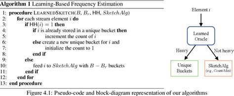 Figure 41 From Learning Based Frequency Estimation Algorithms