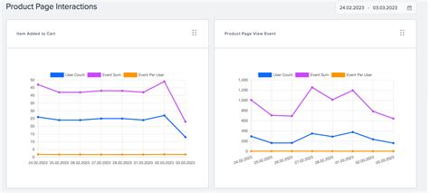 Behavior Analytics Behavior Dashboards