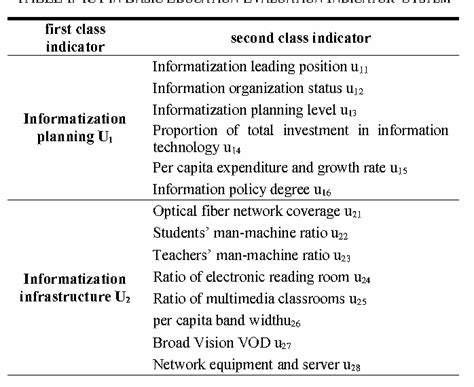 Table I From Evaluation Of Ict In Basic Education Based On Fuzzy