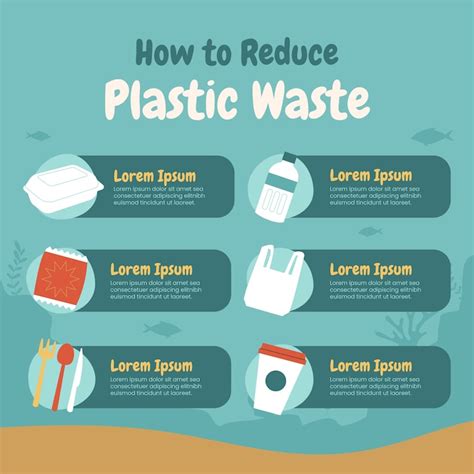 Plastic Pollution Infographic Images Free Download On Freepik